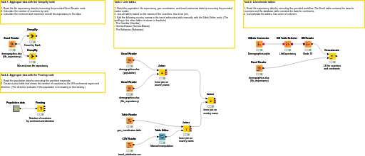 03 Aggregation and Data Blending — NodePit